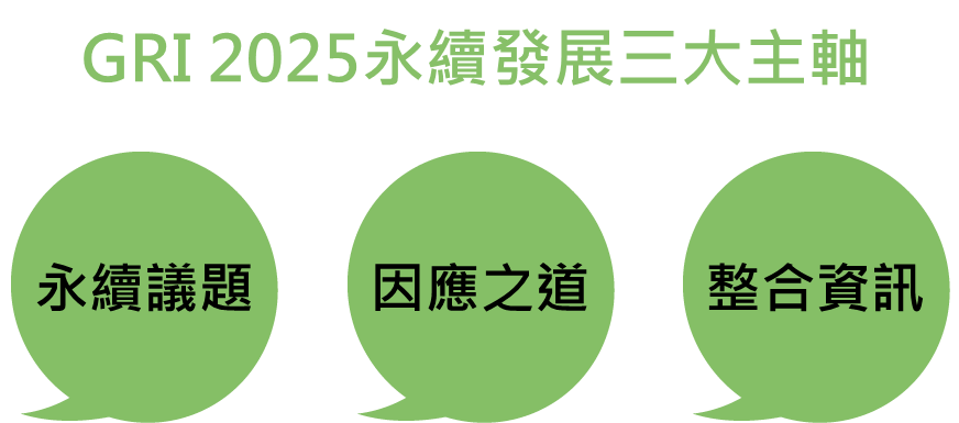 【趨勢發展】GRI提出2025年永續發展三大主軸 – CSRone 永續智庫